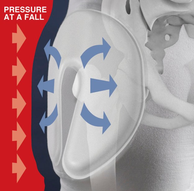 Hip Protectors | AHCN