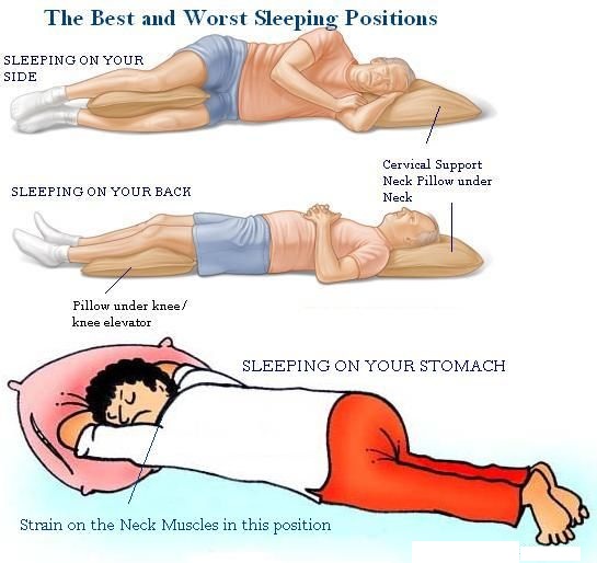 Posture | AHCN